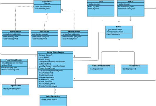 Class Diagram (Berfore Edit).vpd | Visual Paradigm User-Contributed ...
